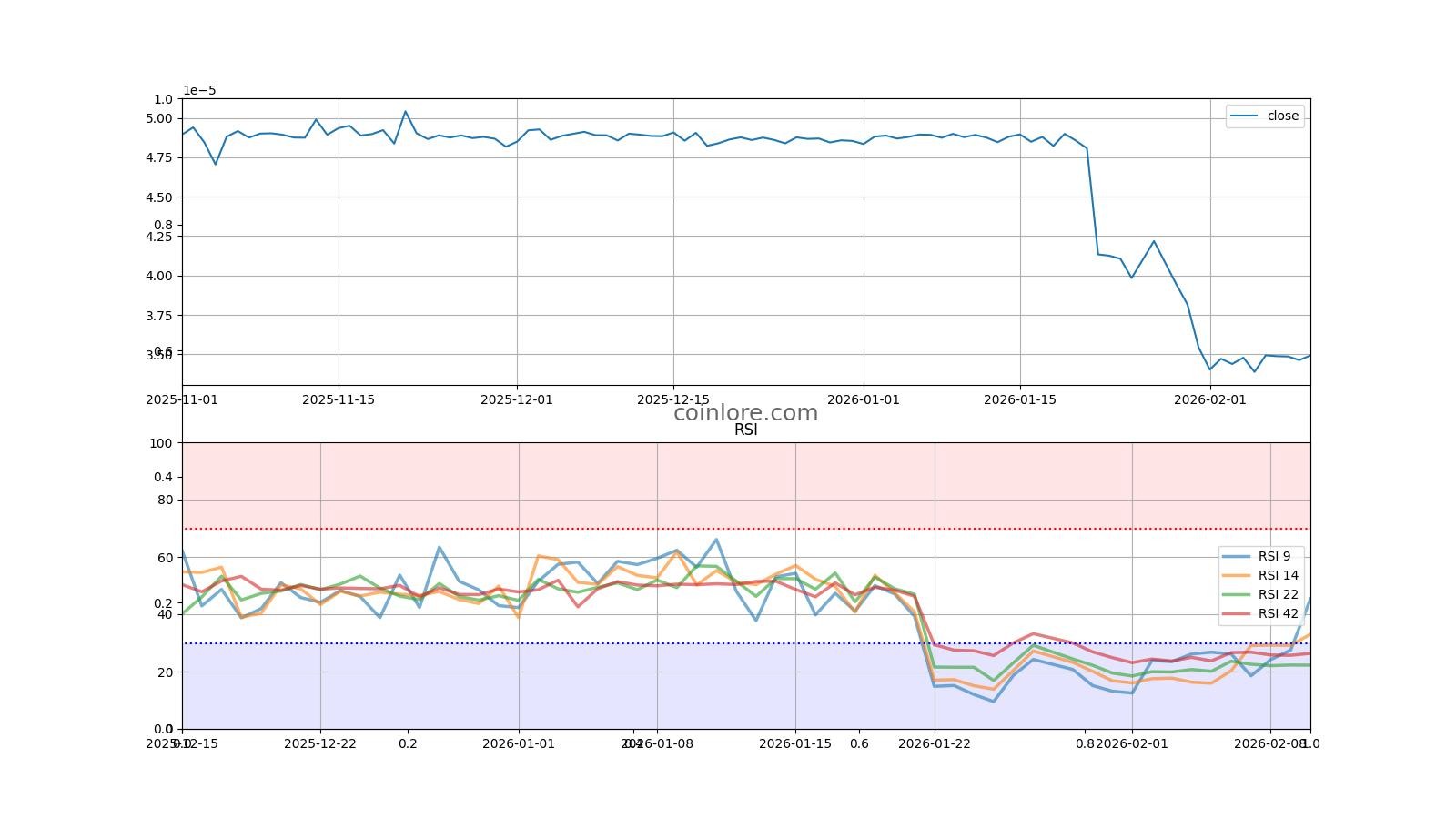 LiquidApps RSI indicator