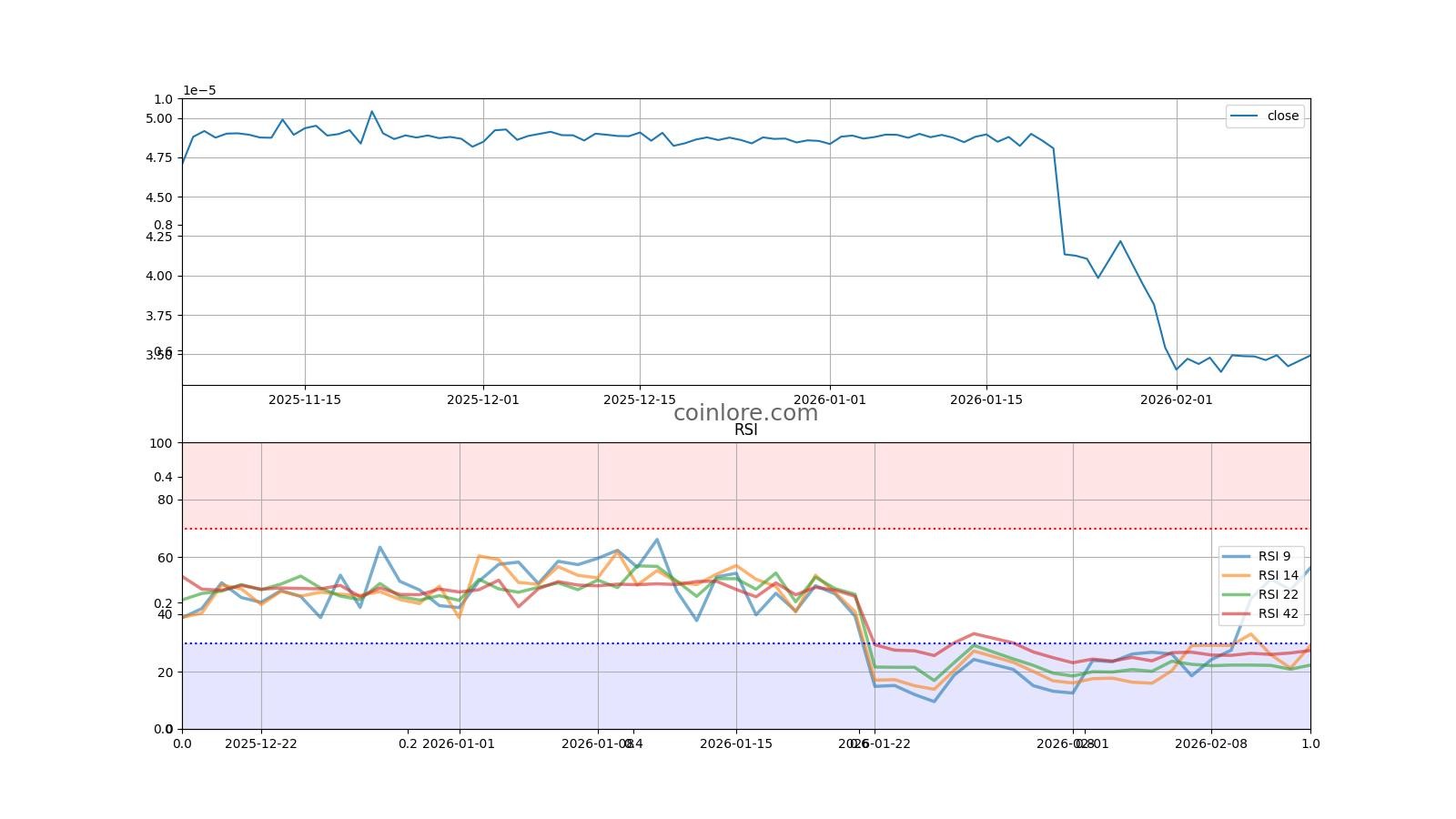 LiquidApps RSI indicator