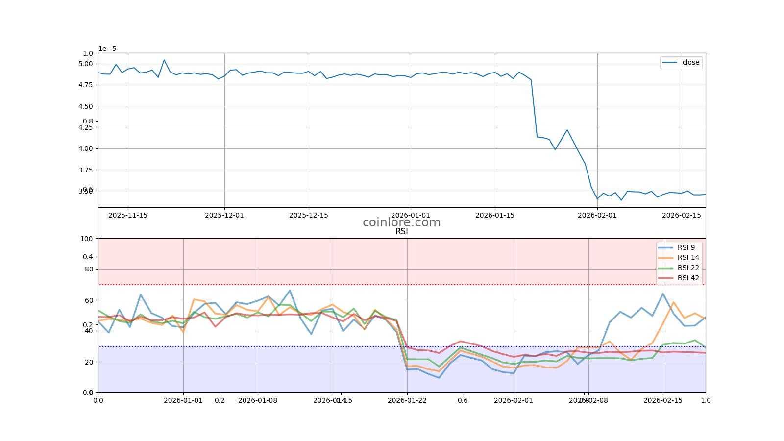 LiquidApps RSI indicator