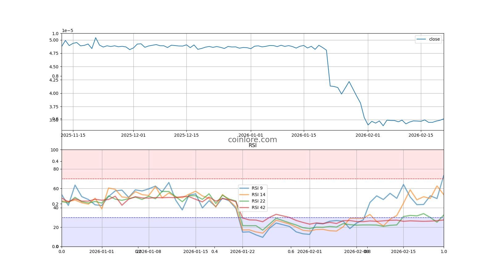 LiquidApps RSI indicator