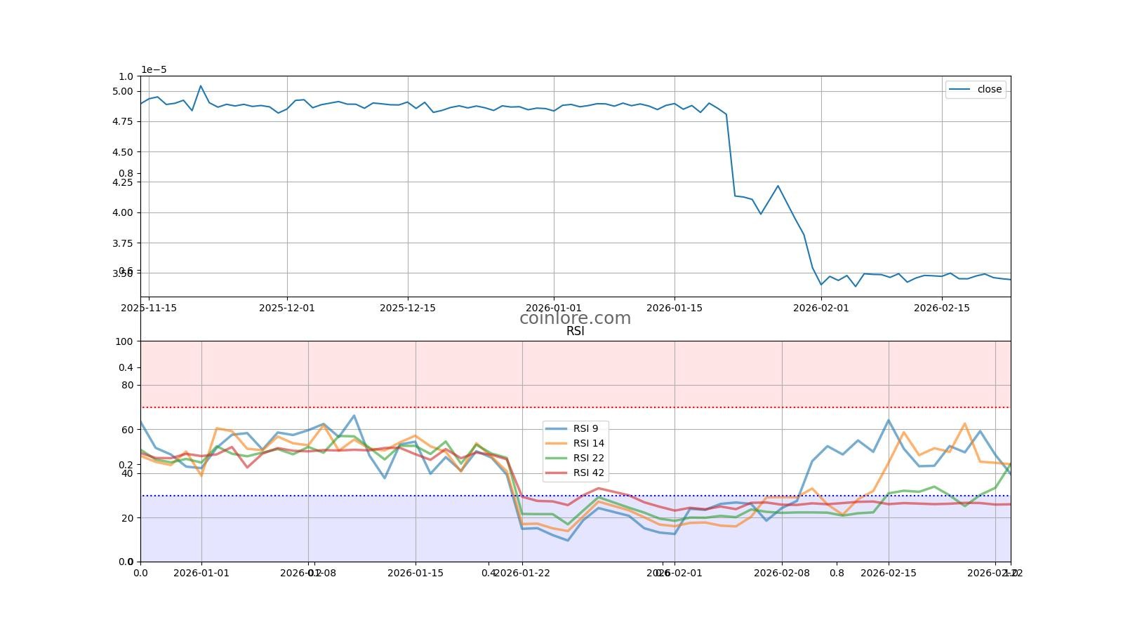 LiquidApps RSI indicator