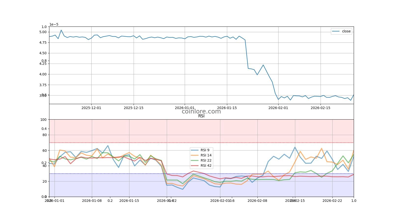 LiquidApps RSI indicator