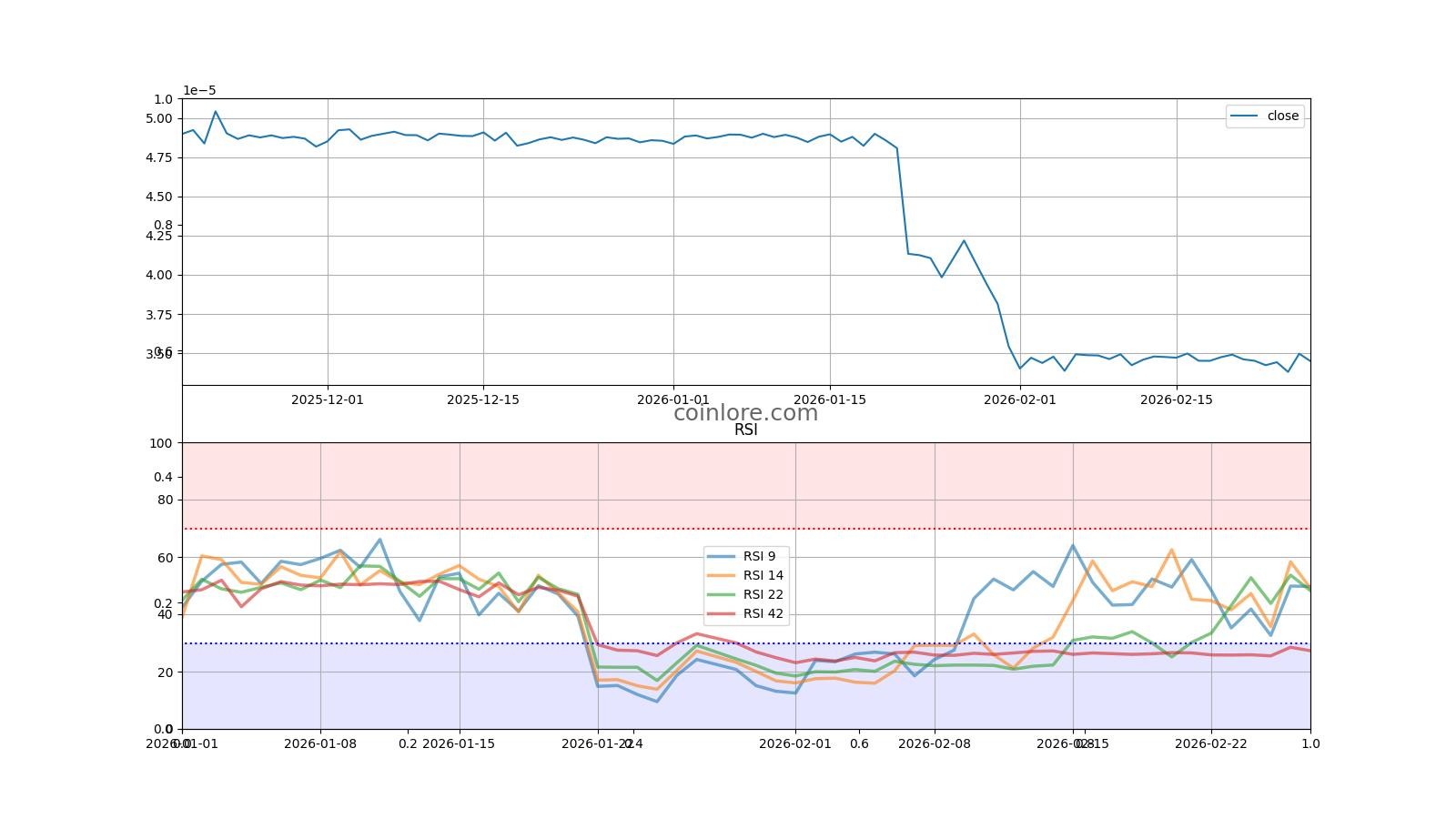 LiquidApps RSI indicator