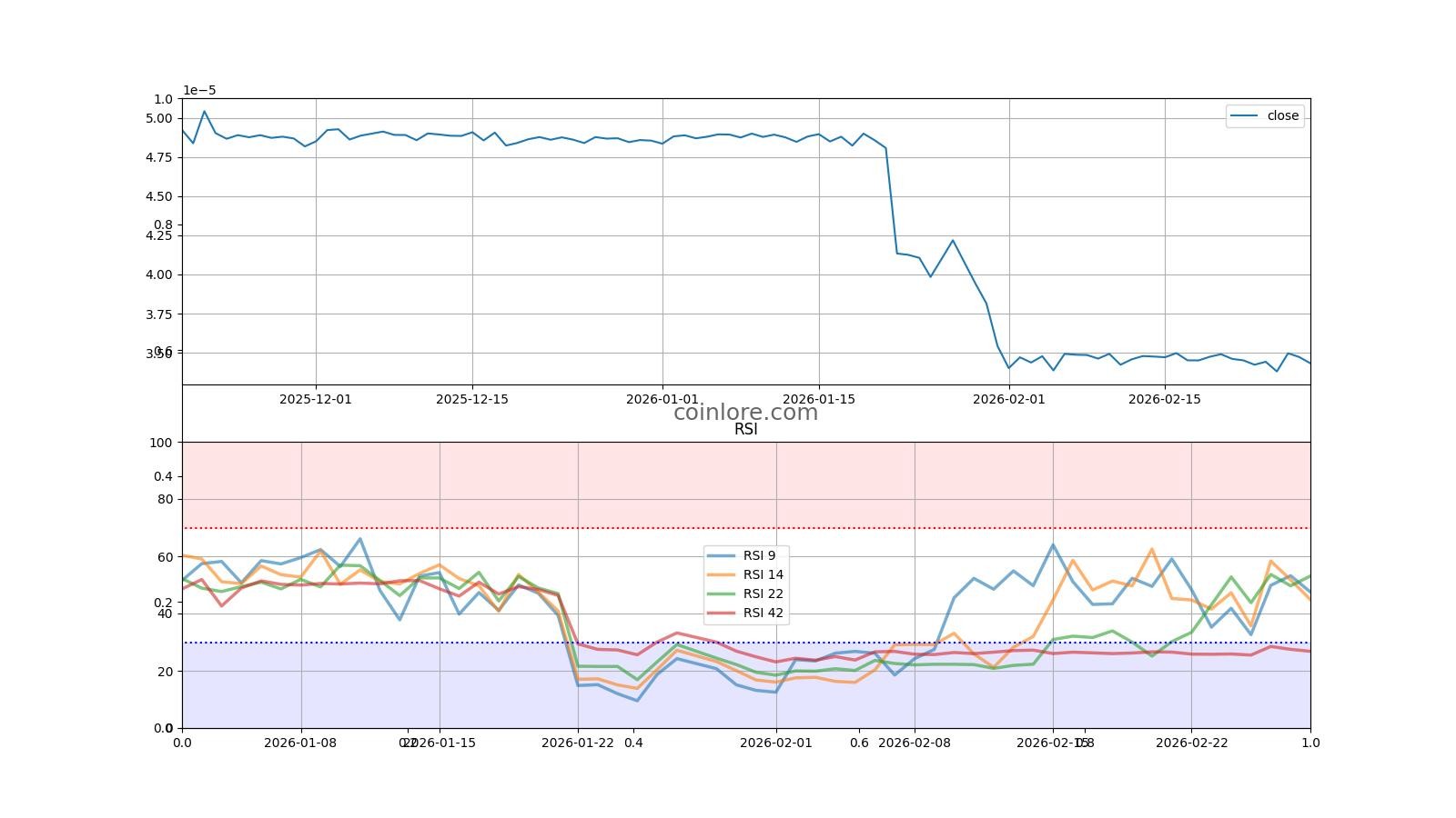 LiquidApps RSI indicator
