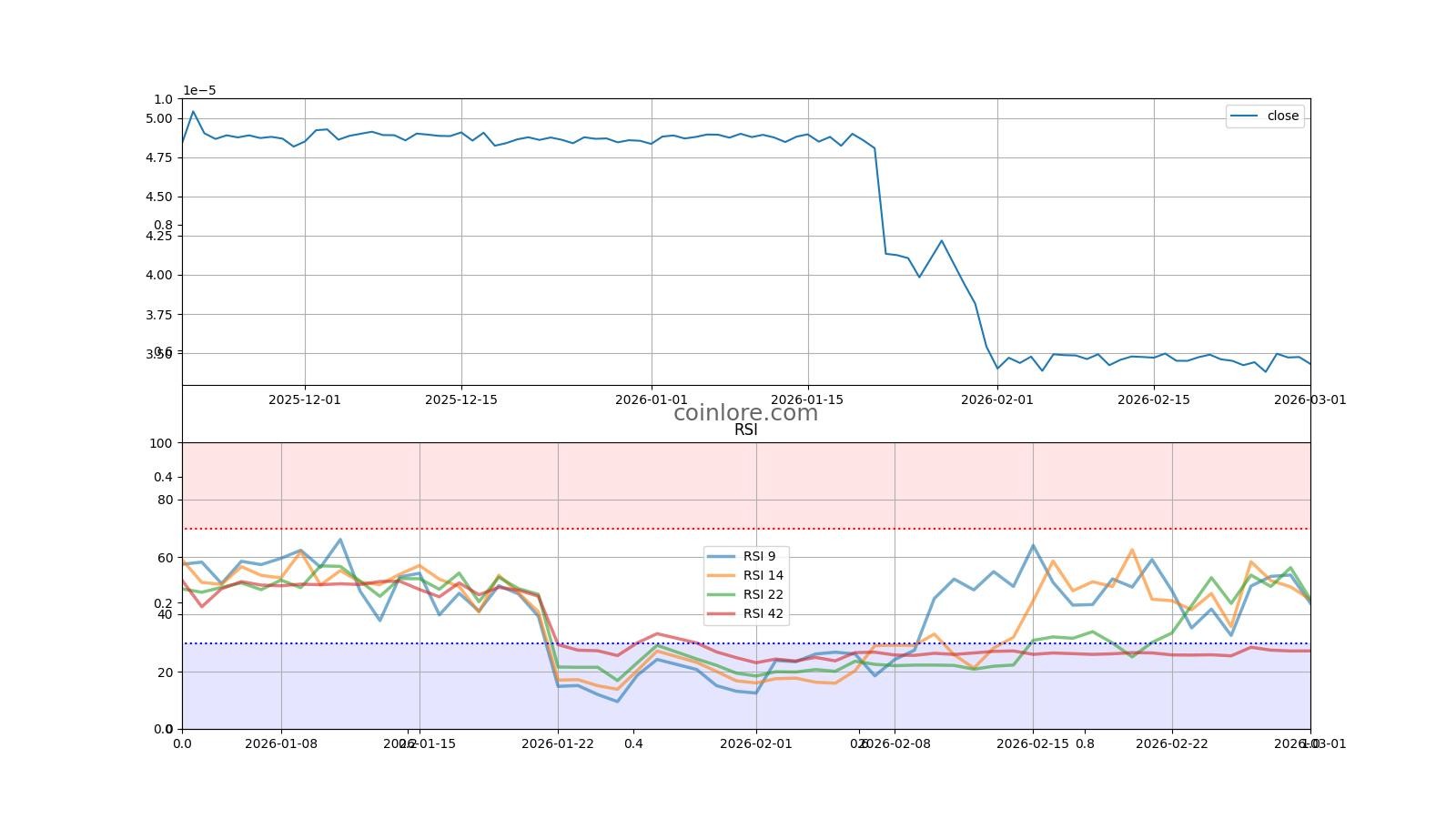 LiquidApps RSI indicator