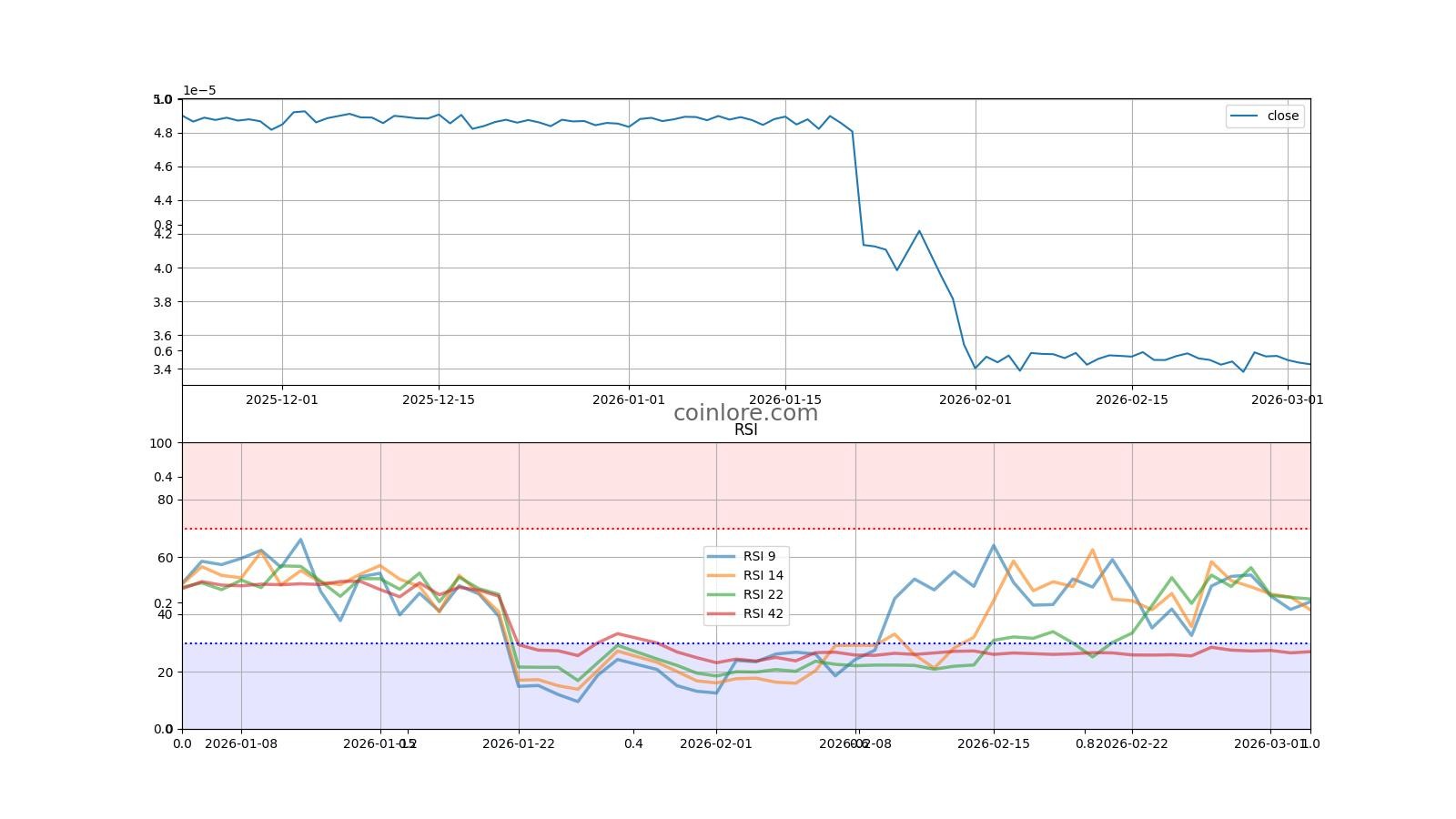 LiquidApps RSI indicator