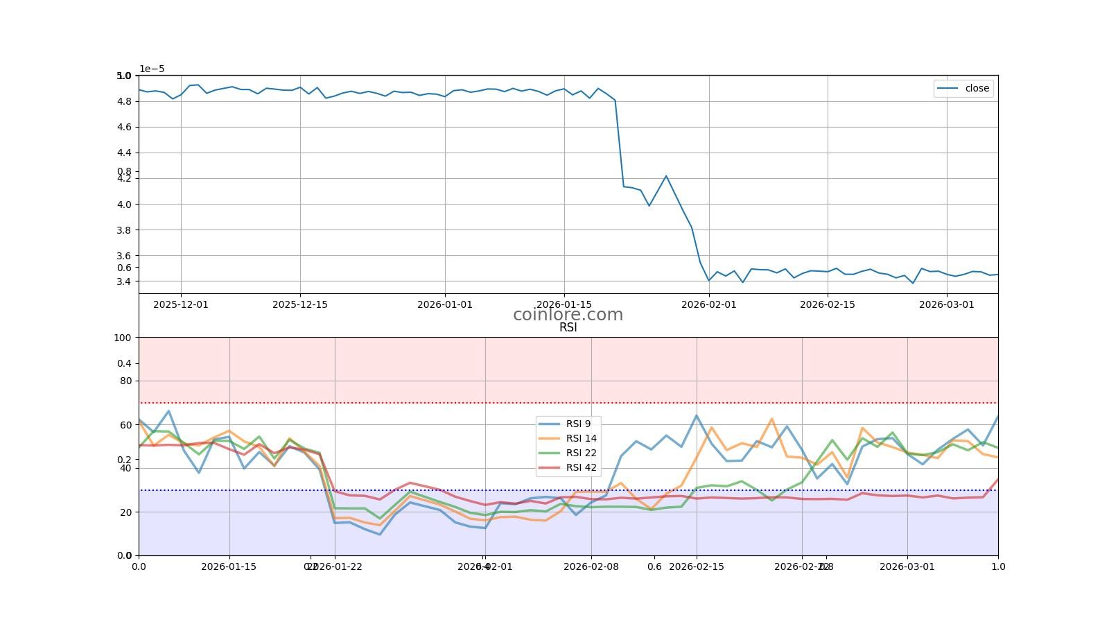 LiquidApps RSI indicator