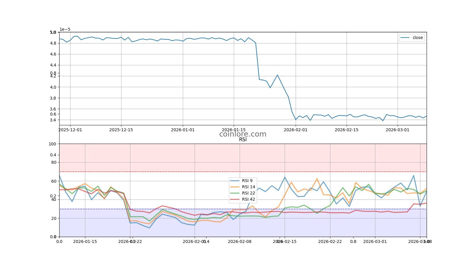 LiquidApps RSI indicator