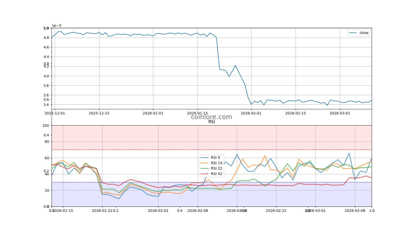 LiquidApps RSI indicator