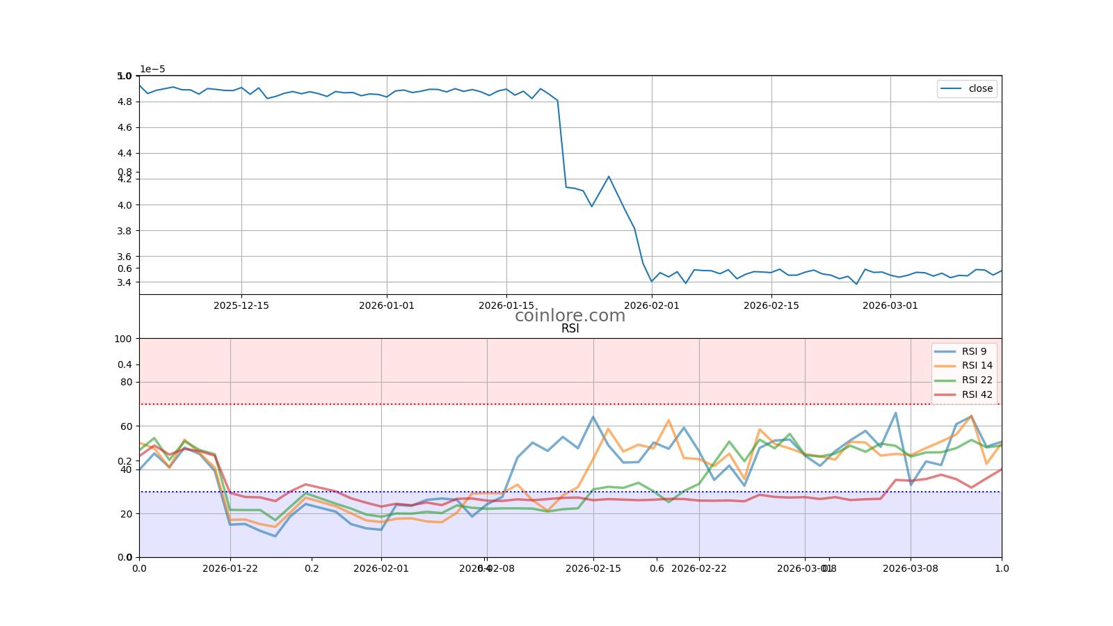 LiquidApps RSI indicator