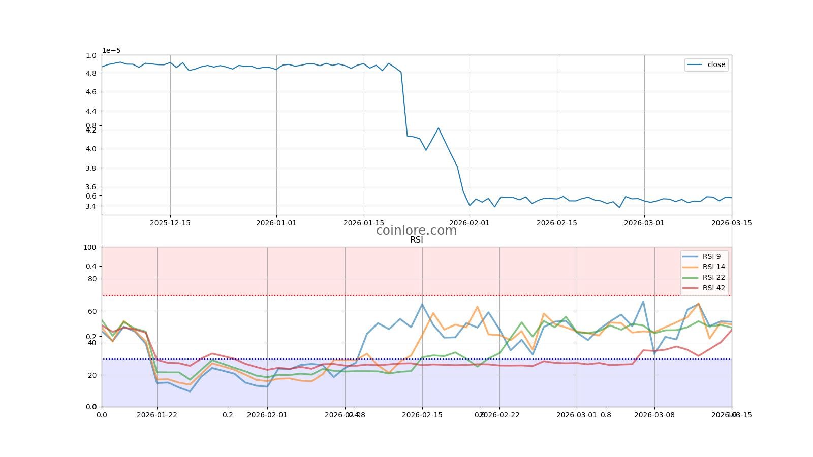LiquidApps RSI indicator
