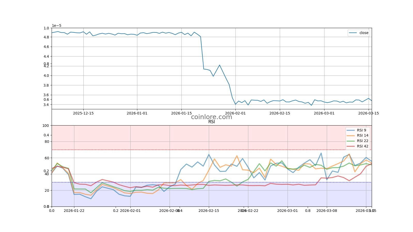 LiquidApps RSI indicator