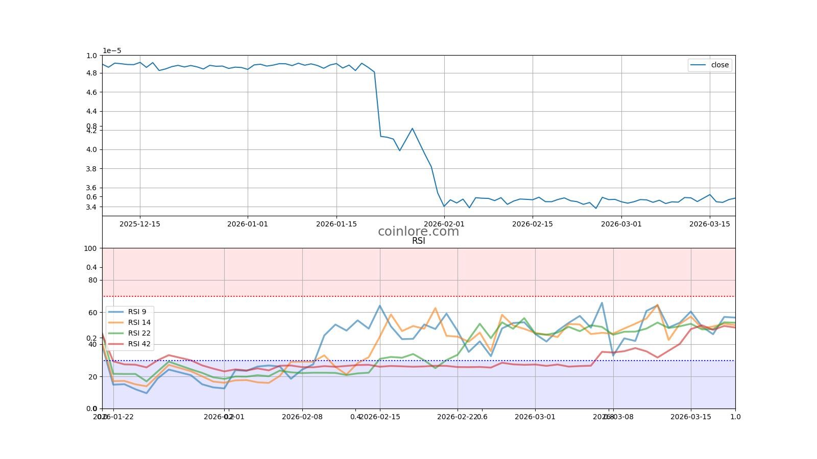 LiquidApps RSI indicator