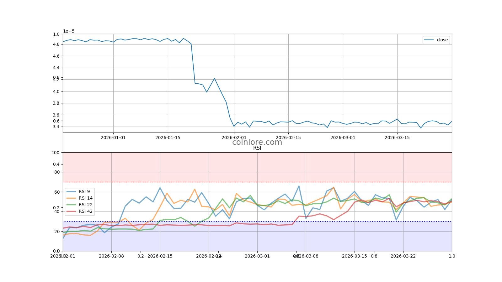 LiquidApps RSI indicator