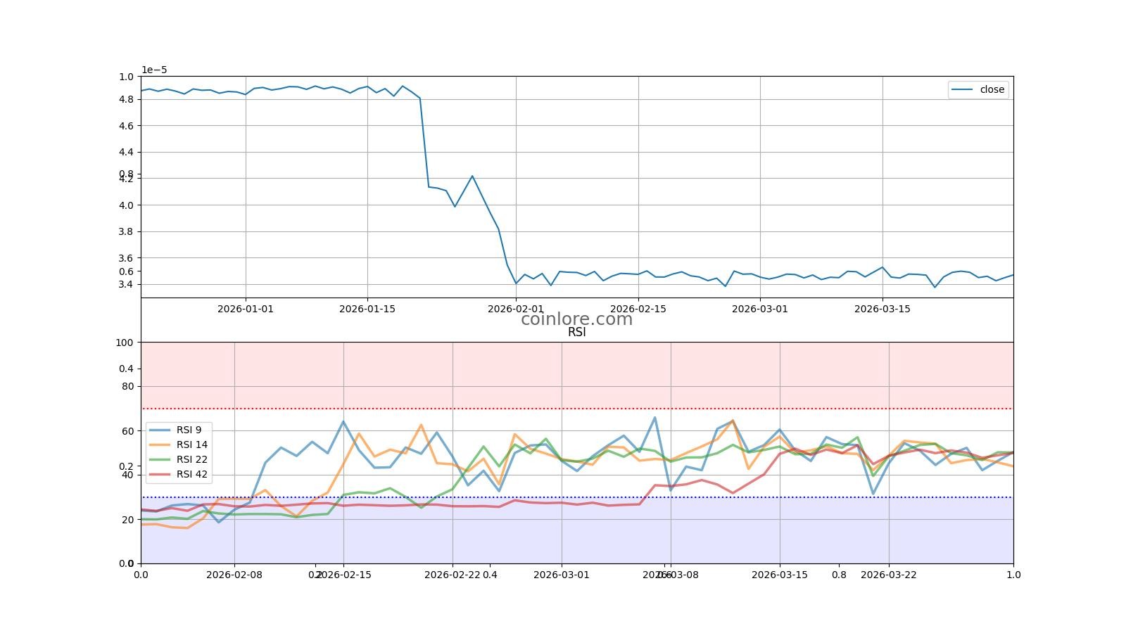 LiquidApps RSI indicator