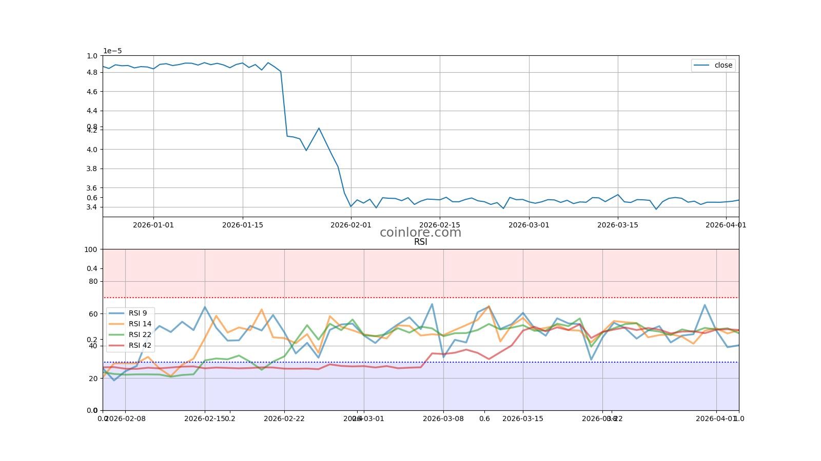 LiquidApps RSI indicator
