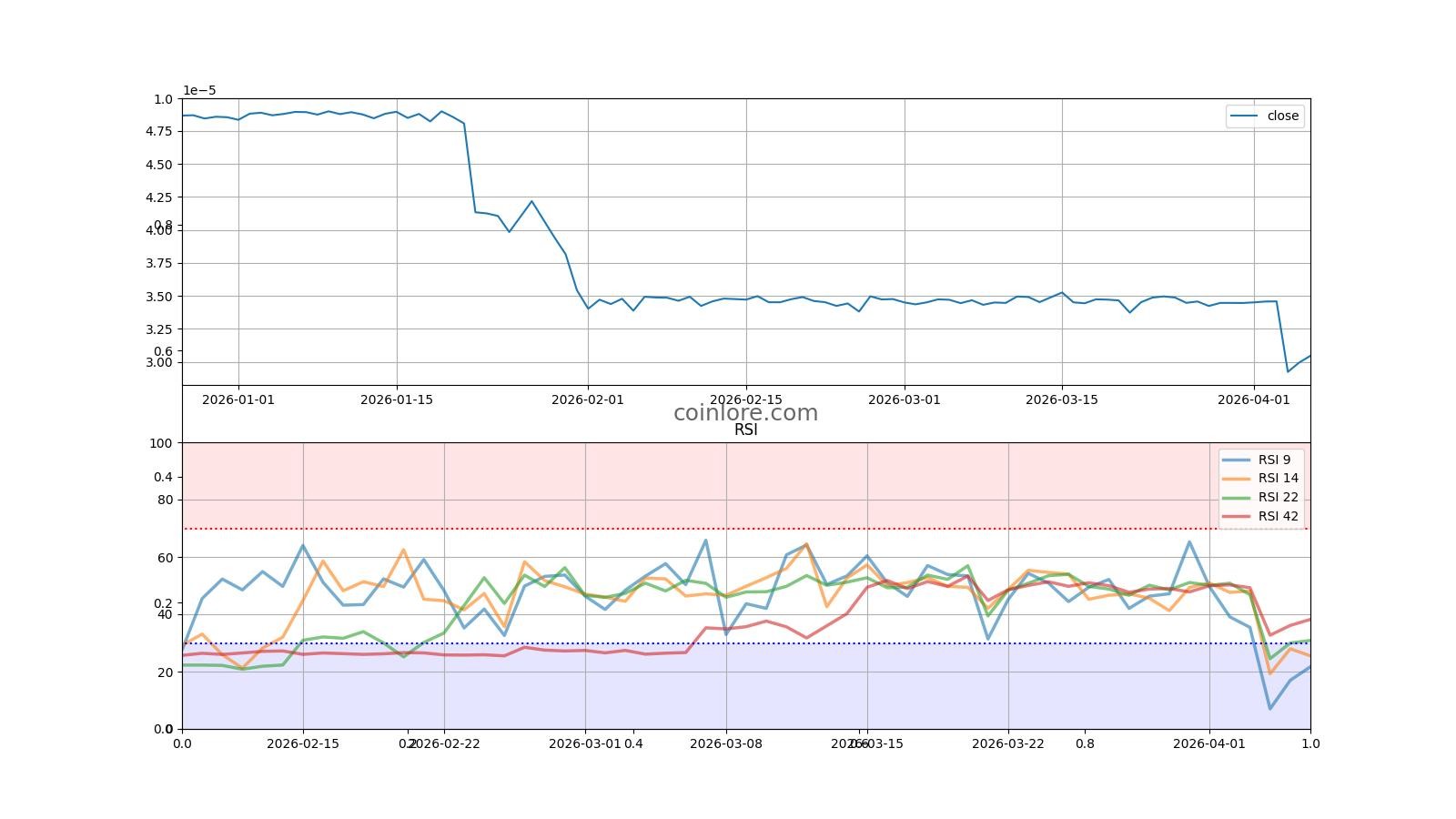LiquidApps RSI indicator