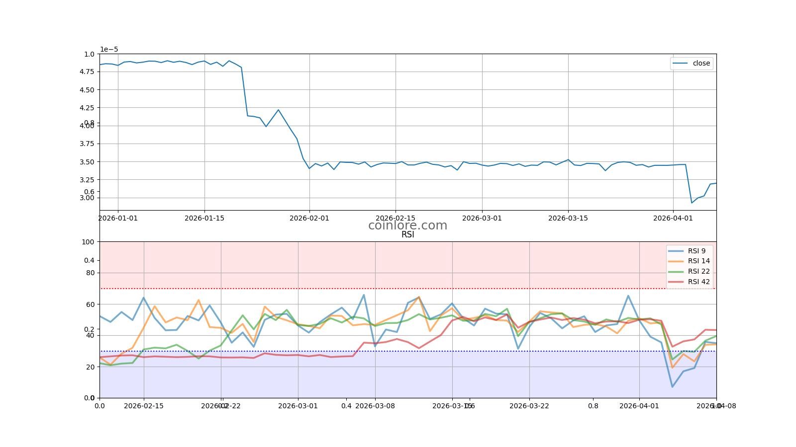 LiquidApps RSI indicator