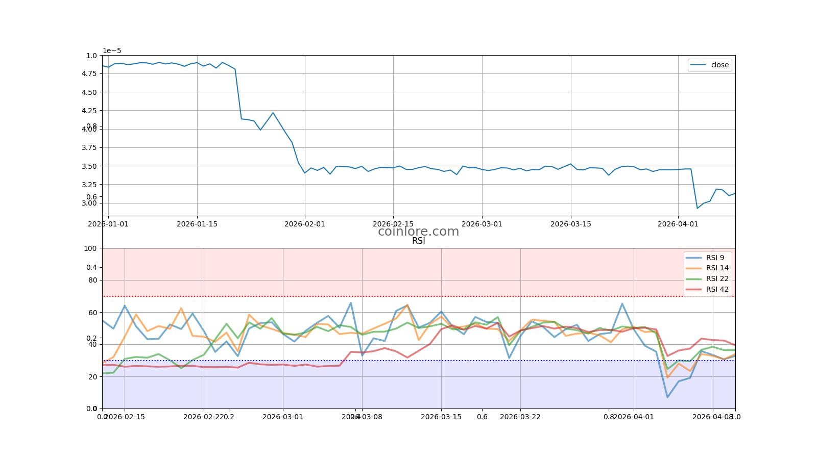 LiquidApps RSI indicator