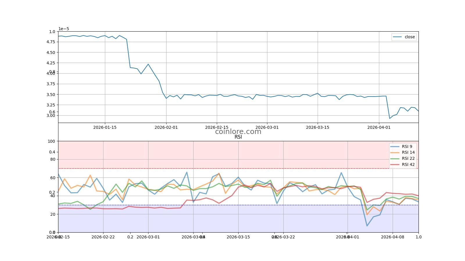 LiquidApps RSI indicator