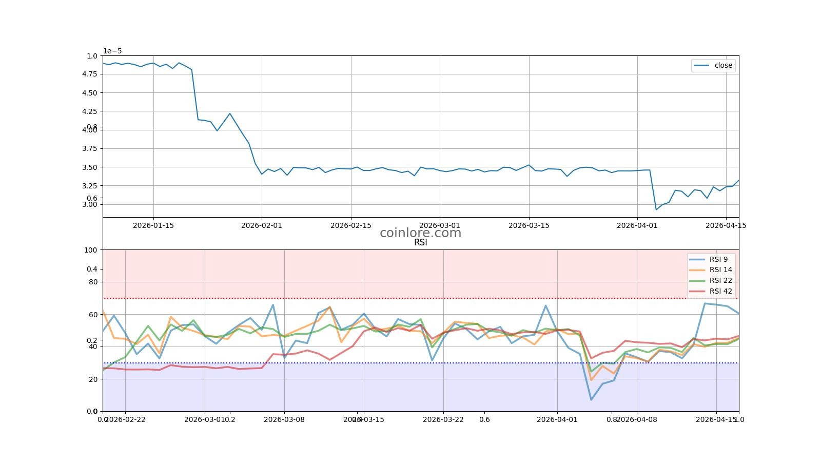 LiquidApps RSI indicator