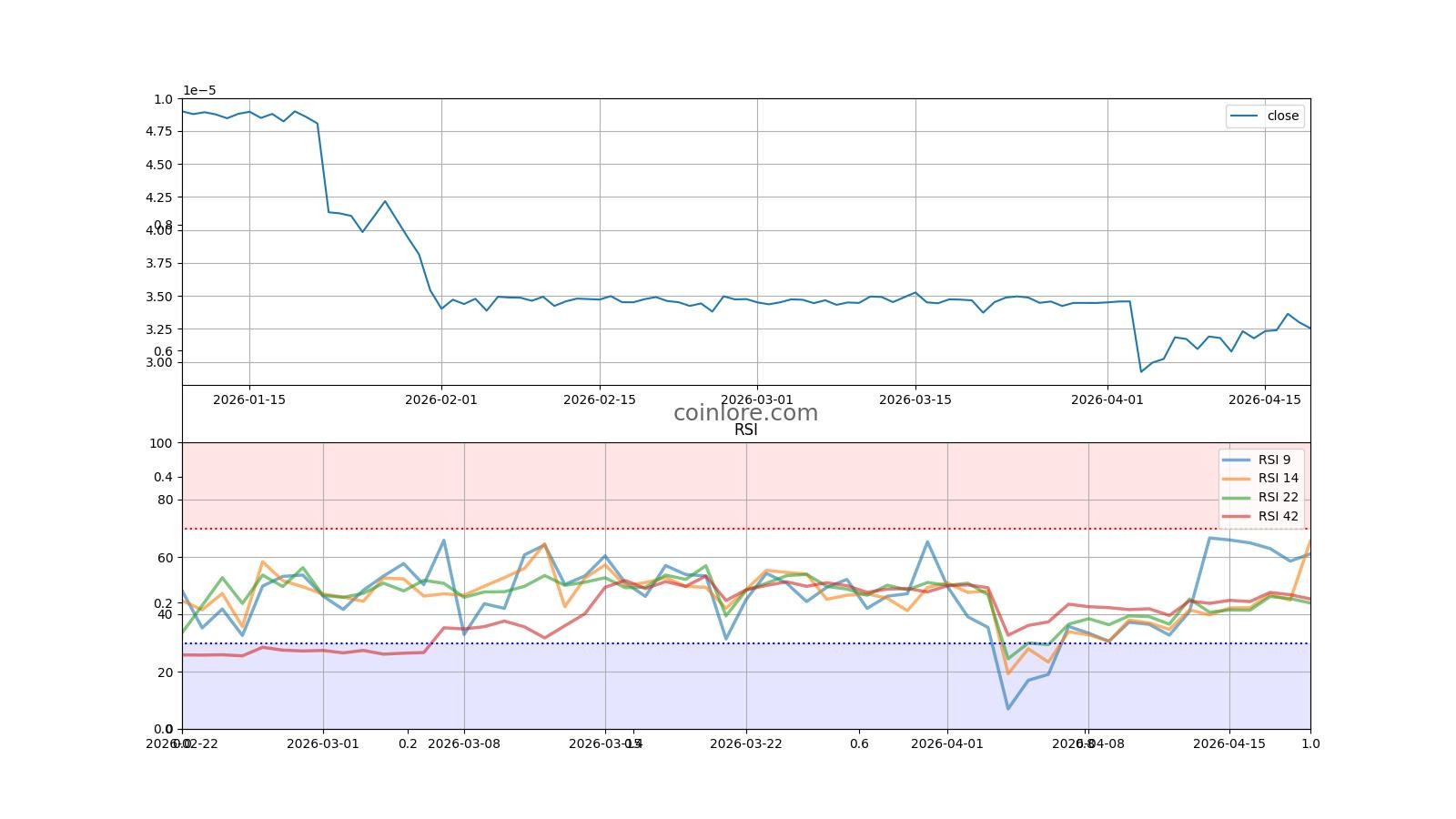 LiquidApps RSI indicator