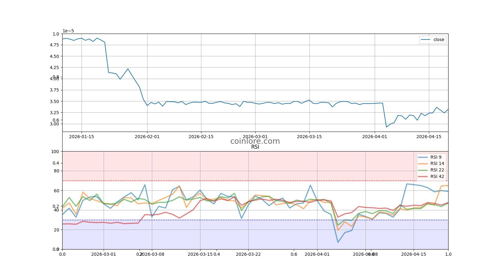 LiquidApps RSI indicator