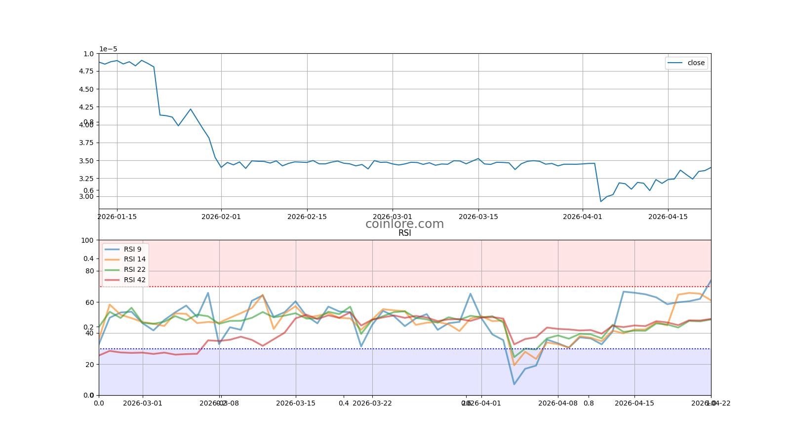 LiquidApps RSI indicator