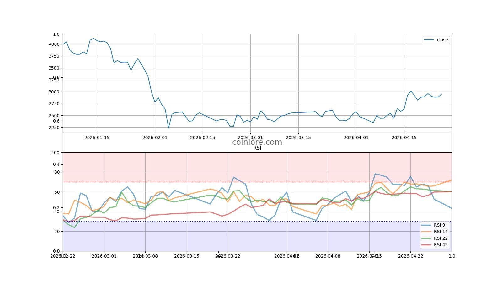 Liquid Finance RSI indicator