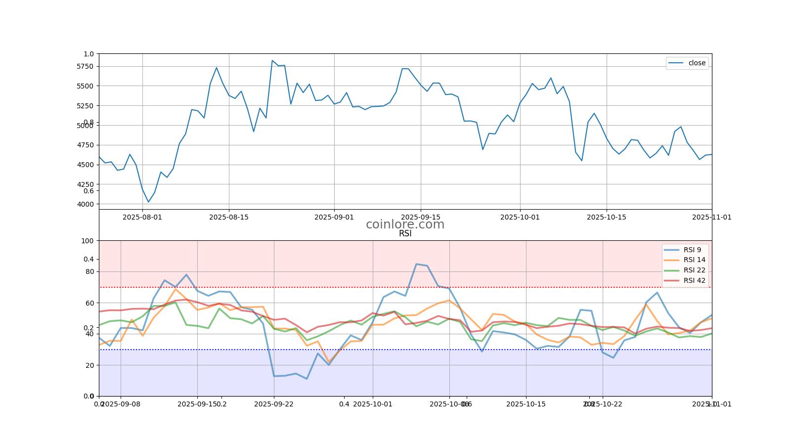 Liquid Finance RSI indicator