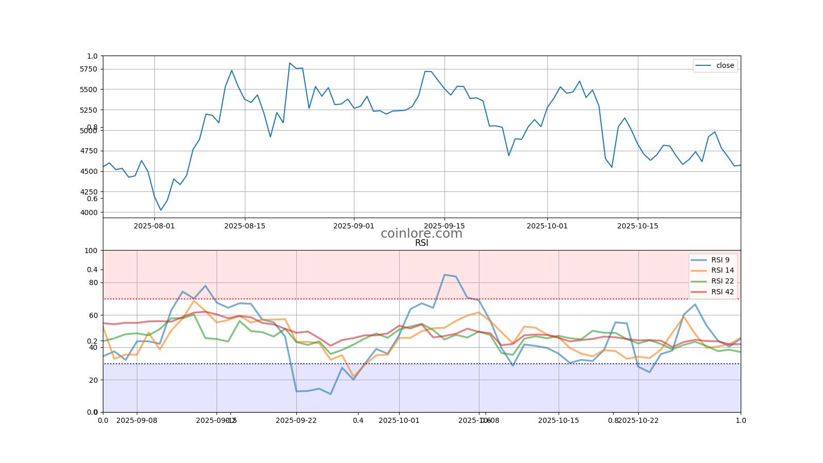 Liquid Finance RSI indicator