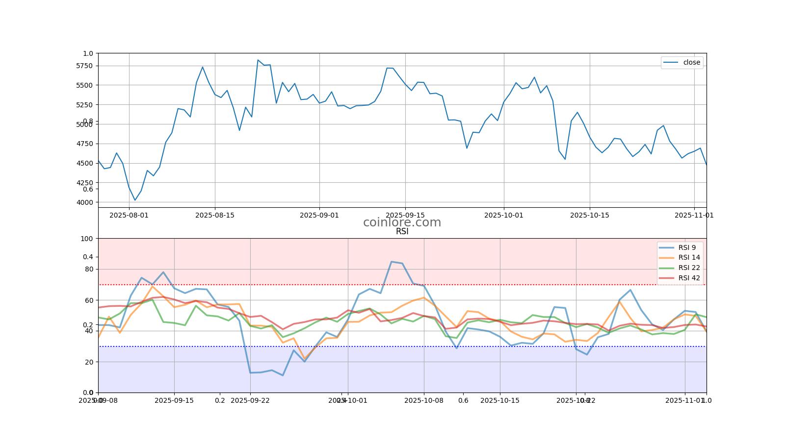 Liquid Finance RSI indicator
