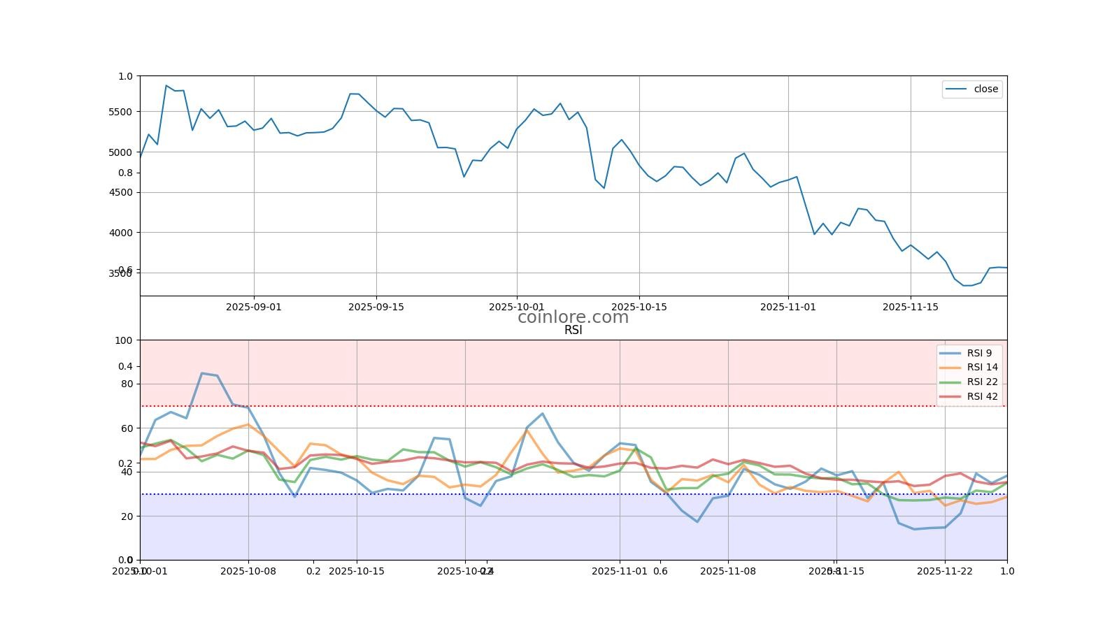 Liquid Finance RSI indicator