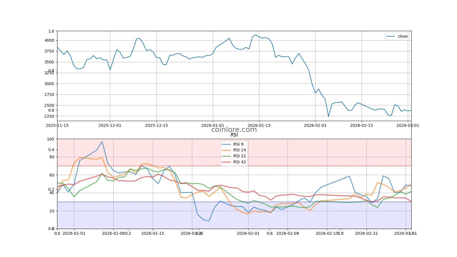 Liquid Finance RSI indicator