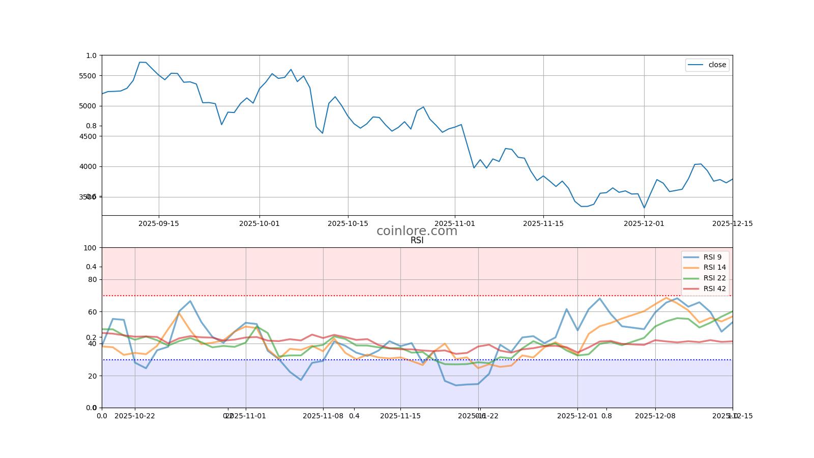 Liquid Finance RSI indicator