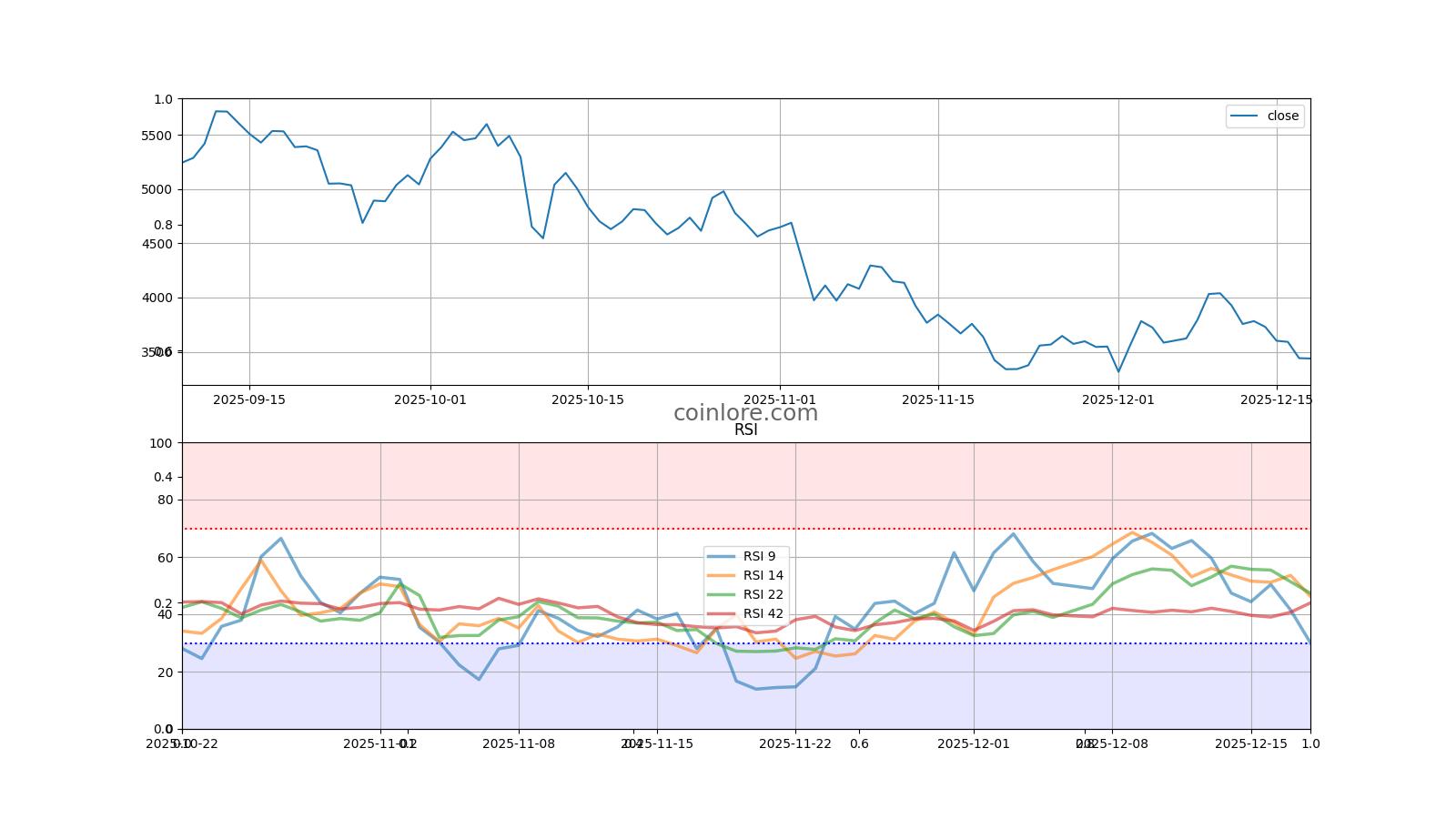 Liquid Finance RSI indicator