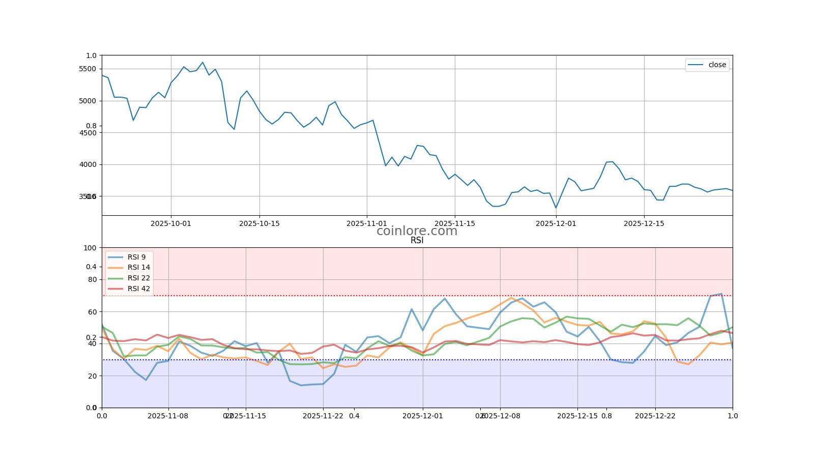 Liquid Finance RSI indicator