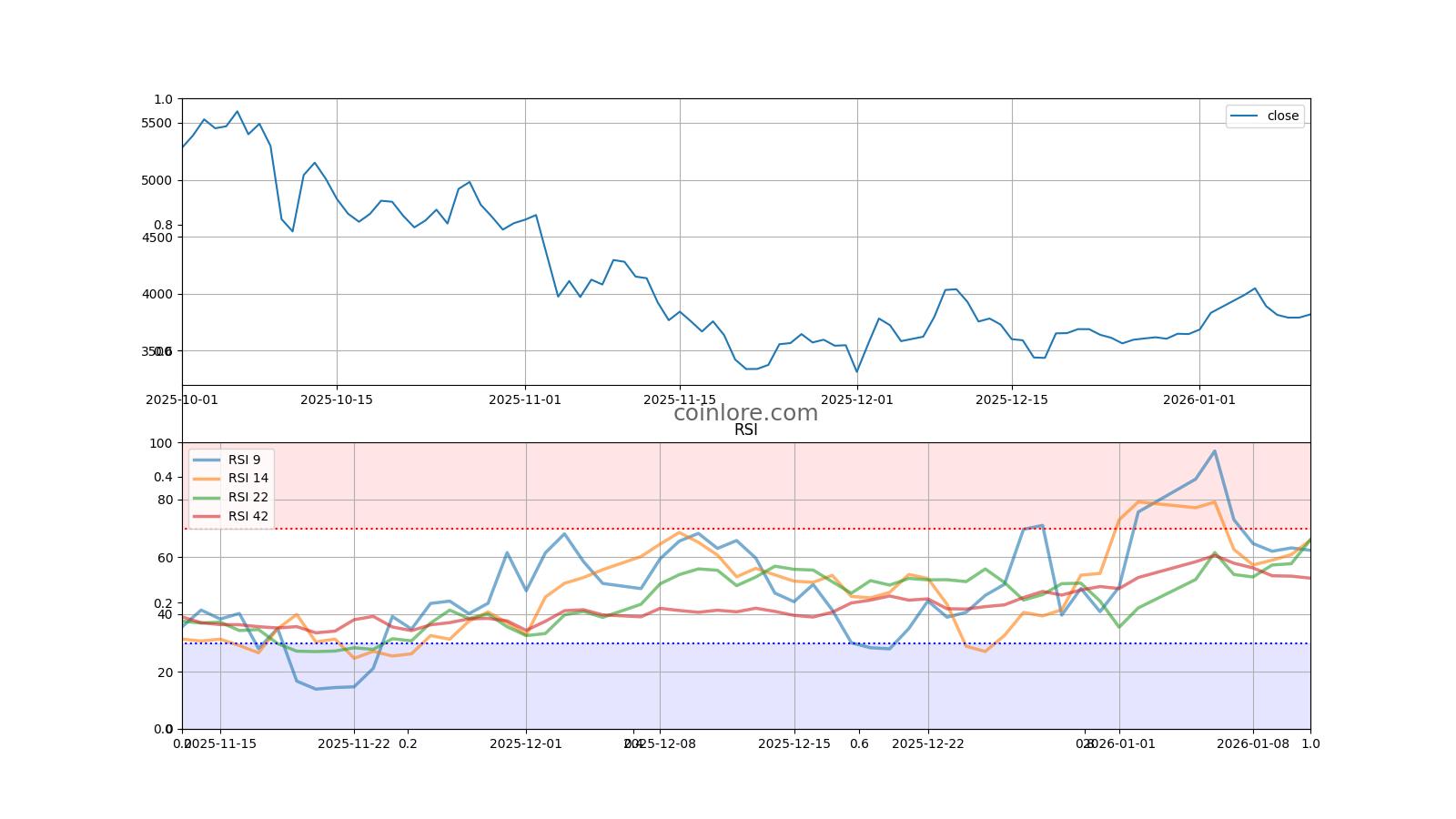 Liquid Finance RSI indicator
