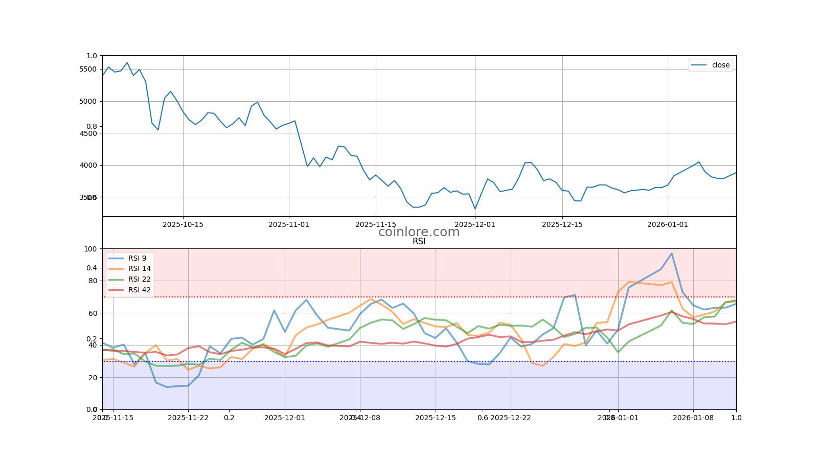 Liquid Finance RSI indicator