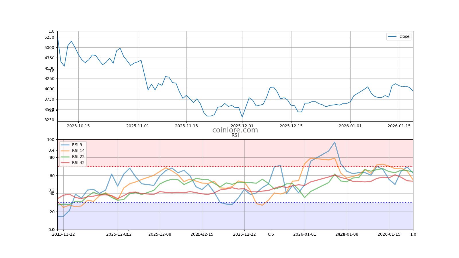 Liquid Finance RSI indicator