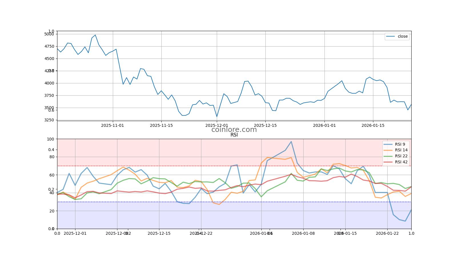 Liquid Finance RSI indicator