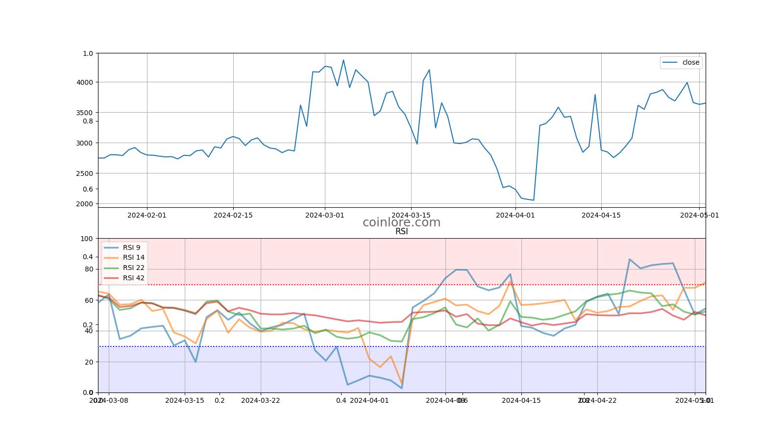 Liquid Finance RSI indicator