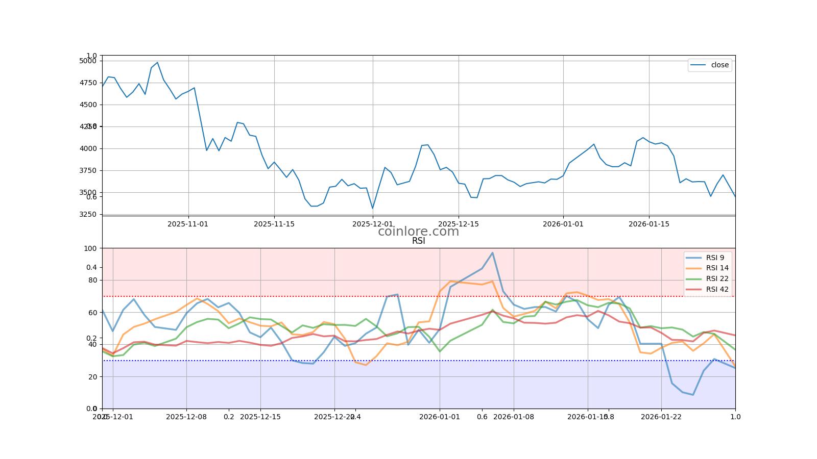 Liquid Finance RSI indicator