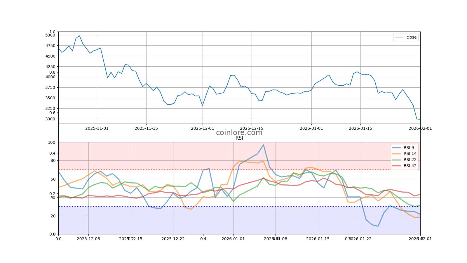 Liquid Finance RSI indicator