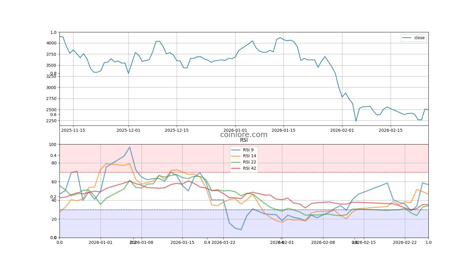 Liquid Finance RSI indicator