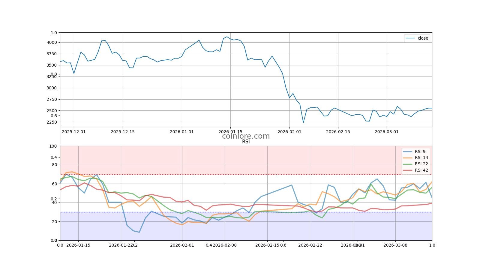 Liquid Finance RSI indicator