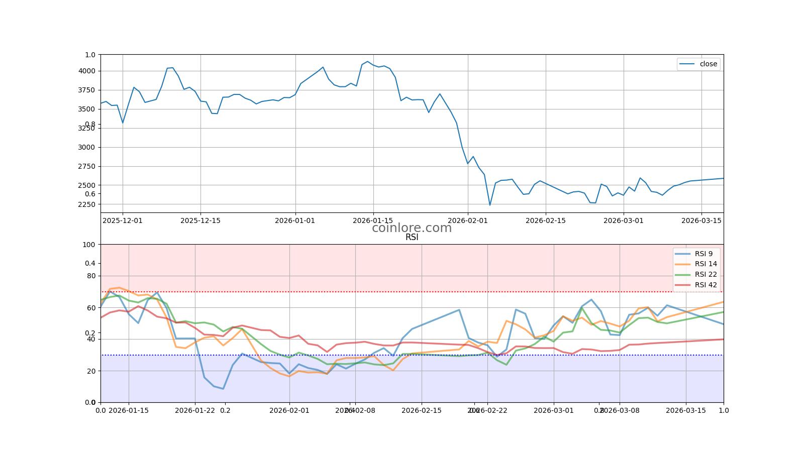 Liquid Finance RSI indicator