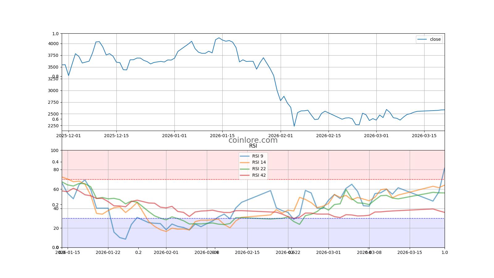 Liquid Finance RSI indicator