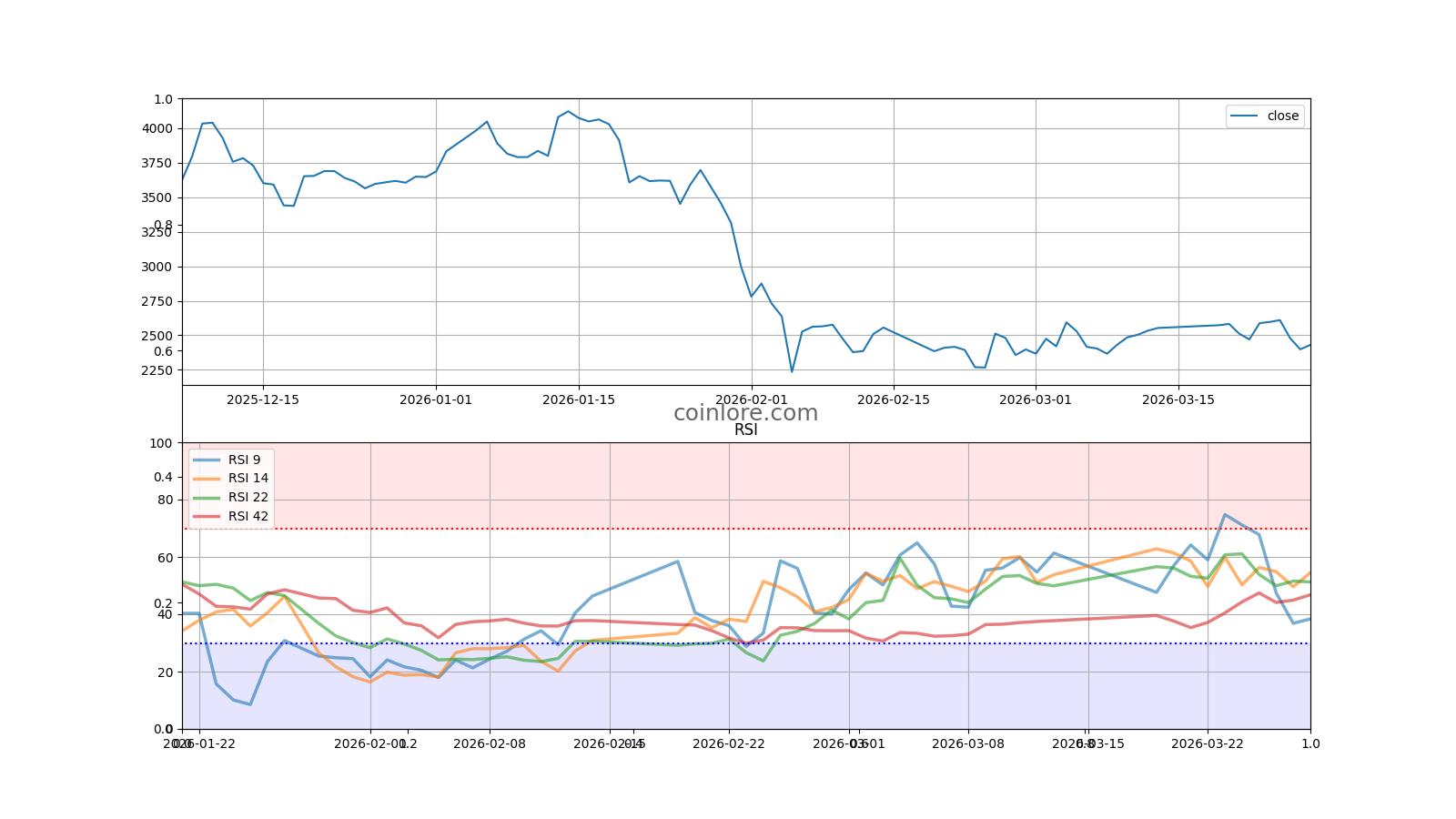 Liquid Finance RSI indicator