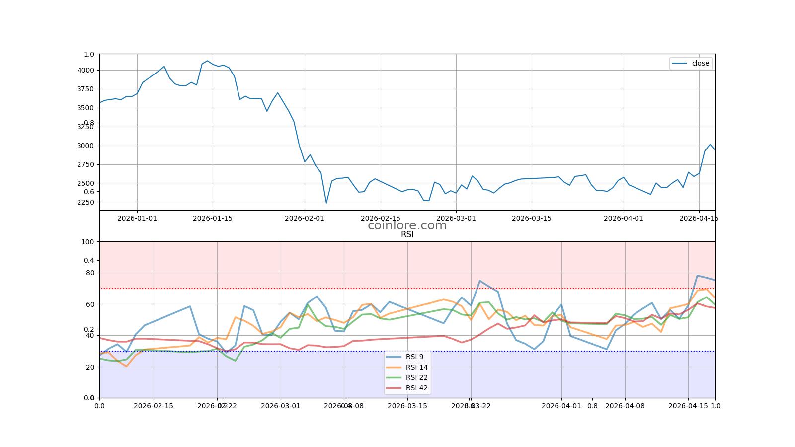 Liquid Finance RSI indicator